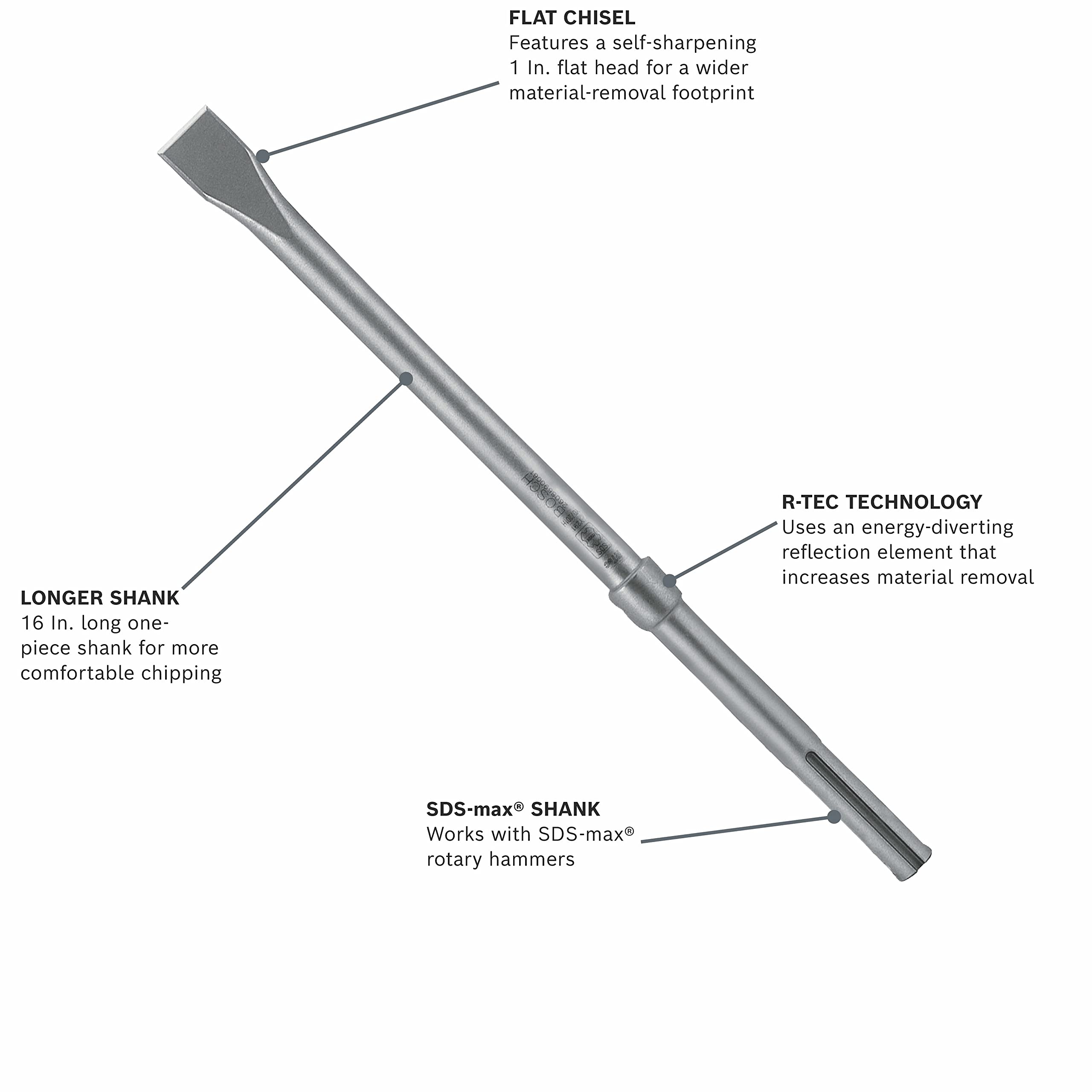 Flat Chisel Diagram