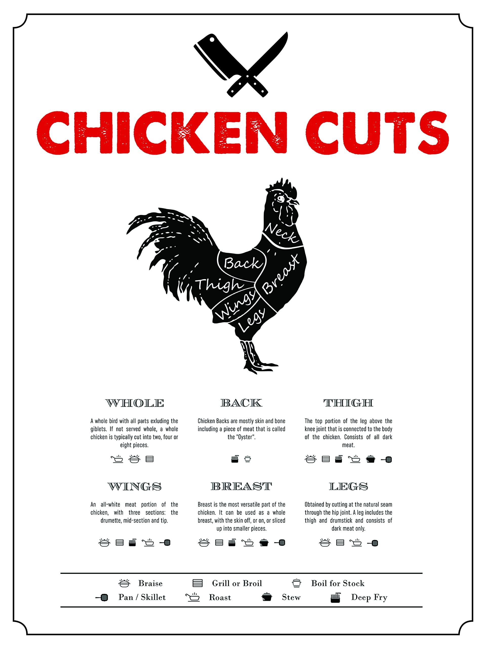 Chicken Meat Cuts Chart Rooster, Chicken Meat Chart. Butchery Poster