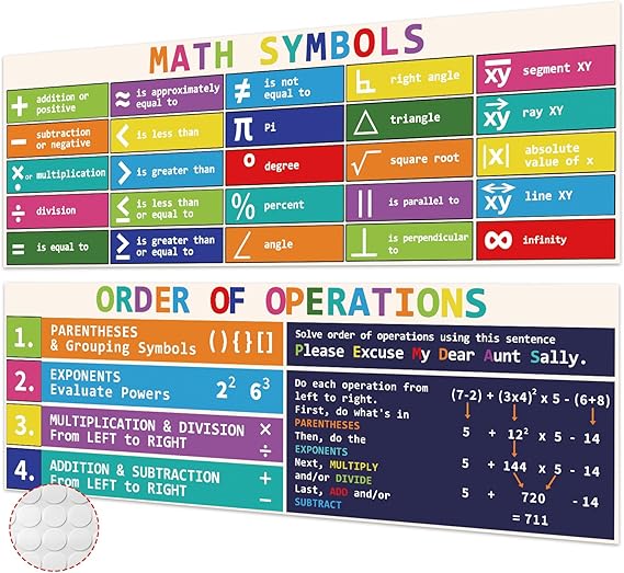 Amazon.com: Rsgift Educational Math Posters for Middle School,2 PCS ...