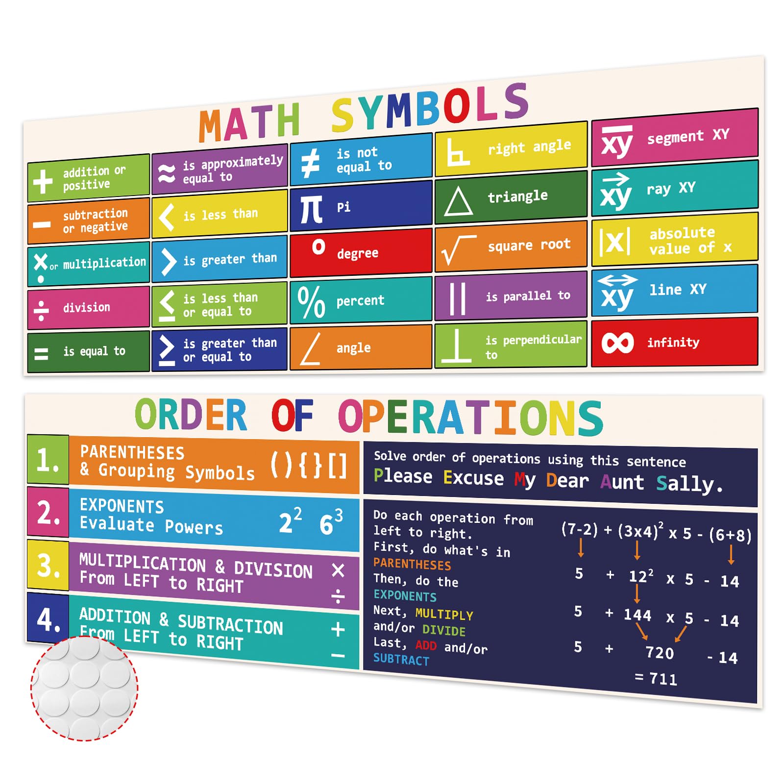 Amazon.com: Rsgift Educational Math Posters for Middle School,2 PCS ...