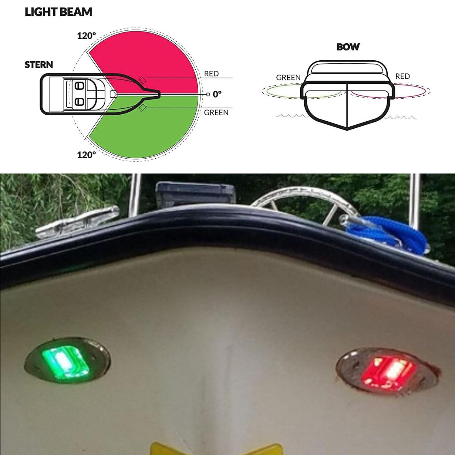 Snapklik.com : 12V Marine LED Shark Eye Navigation Lights, Waterproof ...