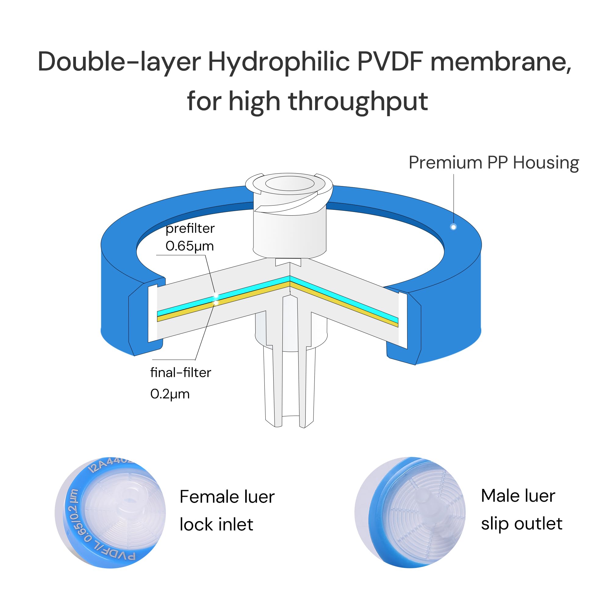 Snapklik.com : COBETTER 10 pcs/PK Sterile Syringe Filter Double-Layer ...
