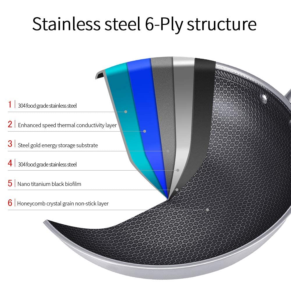 Potinv 12.5" Stainless Steel Wok, Nonstick Stir Fry Pan with Lid and ...