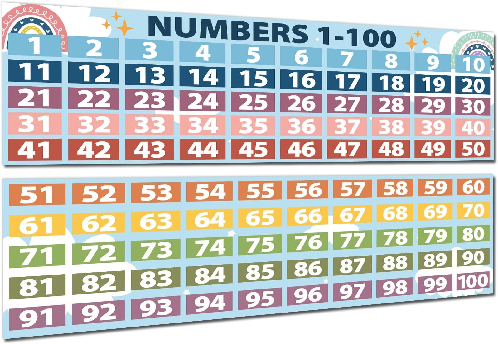 Amazon.com : Boho Math Posters Numbers 1-100 Classroom Decorations ...