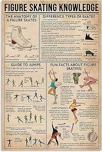 Amazon.com : Figure Skating Knowledge Metal Tin Signs Figure Skating ...