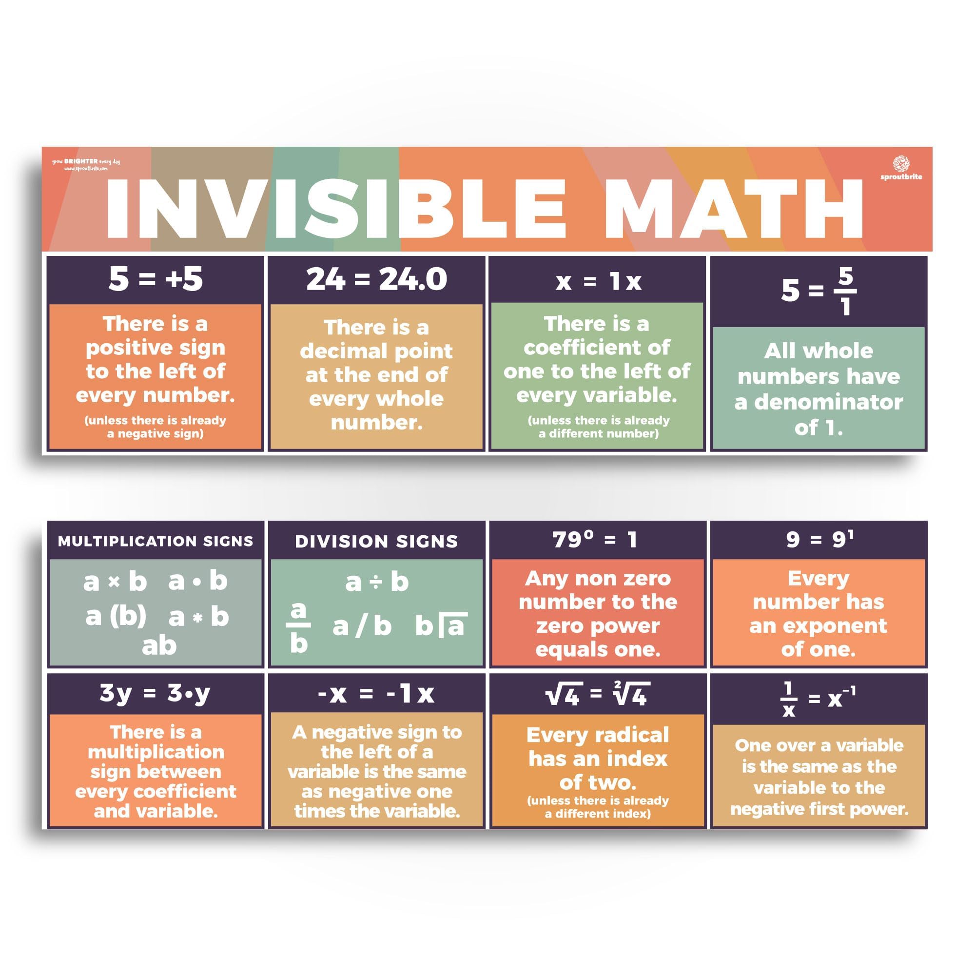 Snapklik.com : Sproutbrite Educational Math Posters Invisible ...