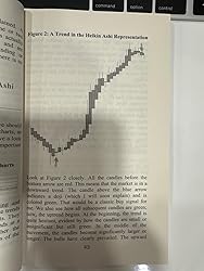 Amazon.com: Scalping is Fun! 1-4: Book 1: Fast Trading with the Heikin Ashi chart Book 2 ...