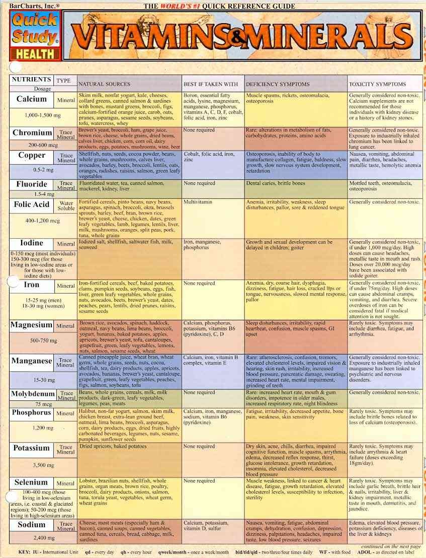 Vitamins and Minerals: Reference Guide (Quick Study Health) : BarCharts ...