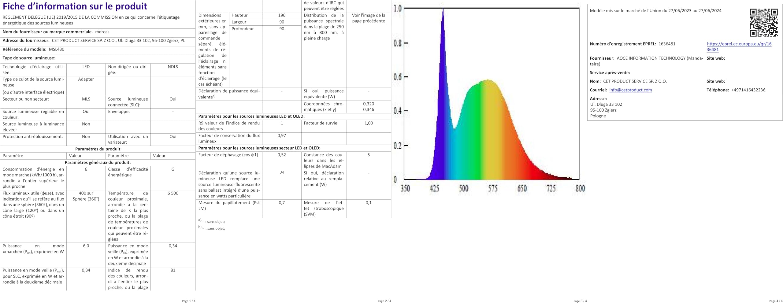 Hifree Lampe de Table Intelligente, Lampes de Chevet Compatibles avec ...