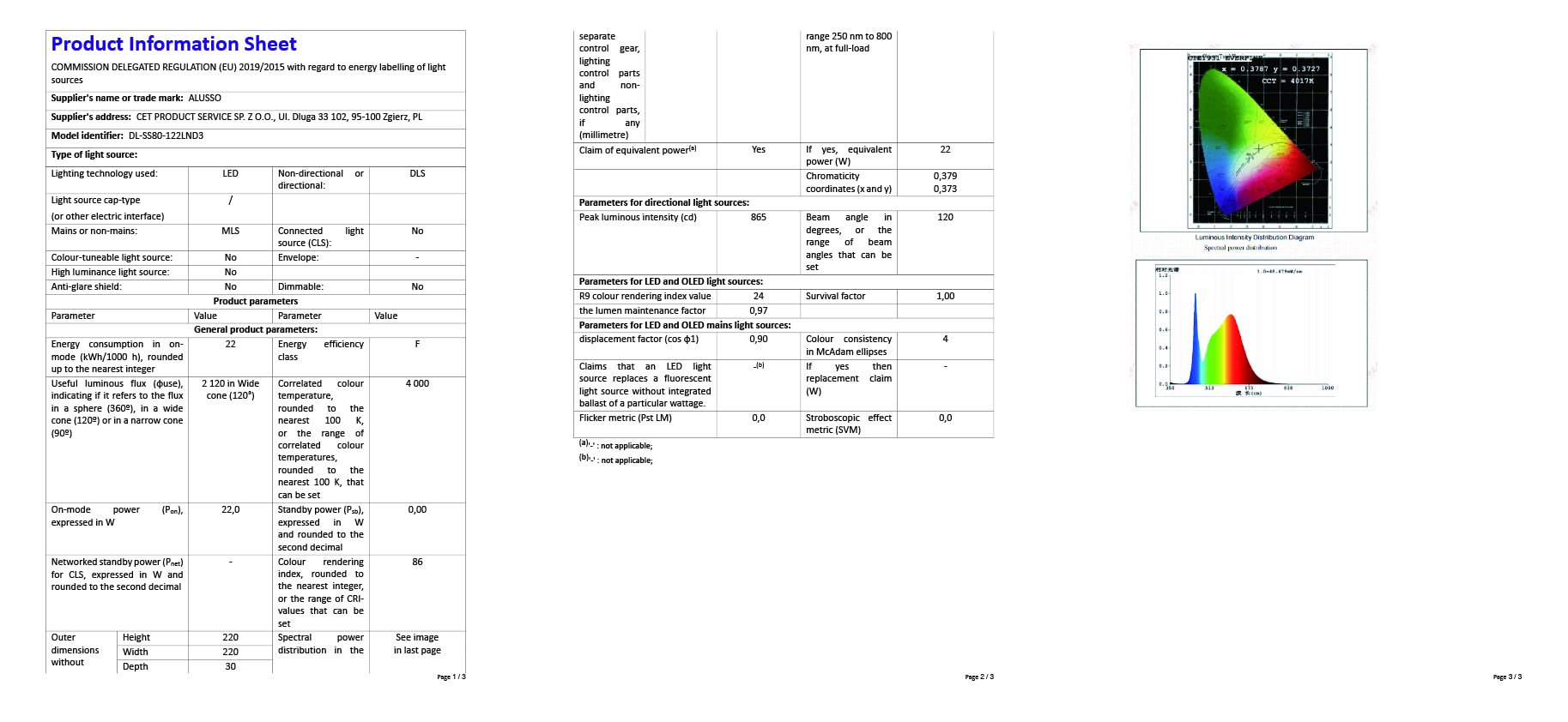 Brightex, 20W LED Surface Mounted Round 1800 Lumen Downlight Ceiling ...