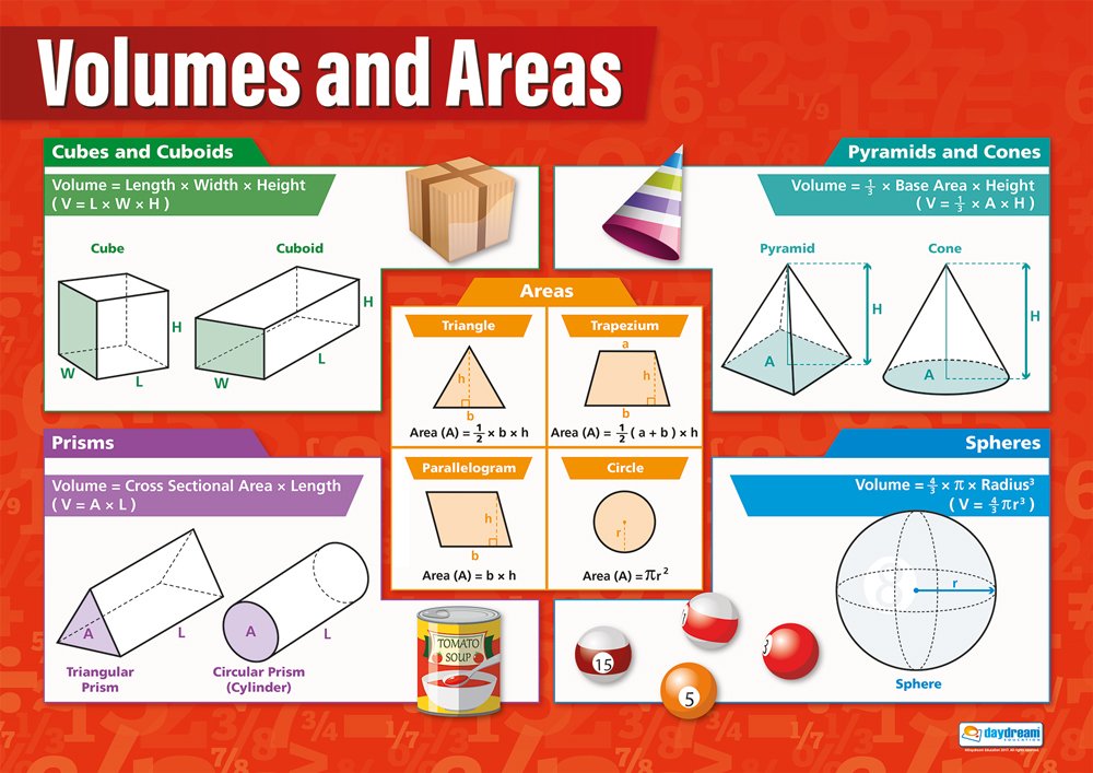 Volume & Areas Posters – Set of 3 | Maths Posters | Laminated Gloss ...