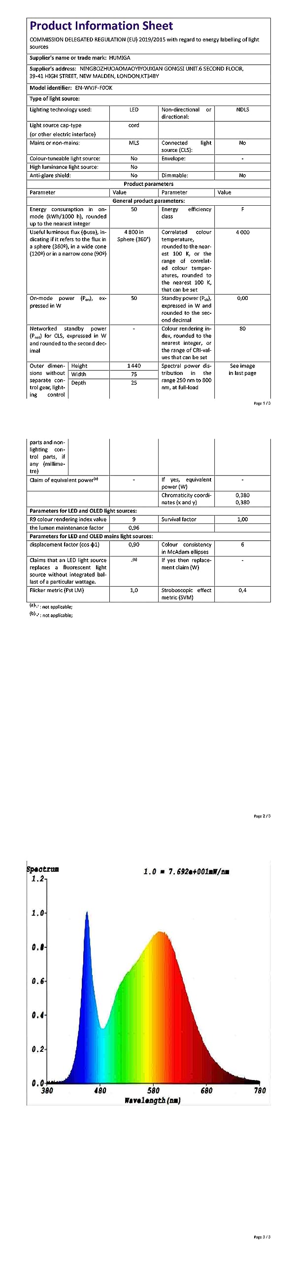 Glirowy 2 Pack 5FT LED Batten Light Low Profile Wall Ceiling Surface ...