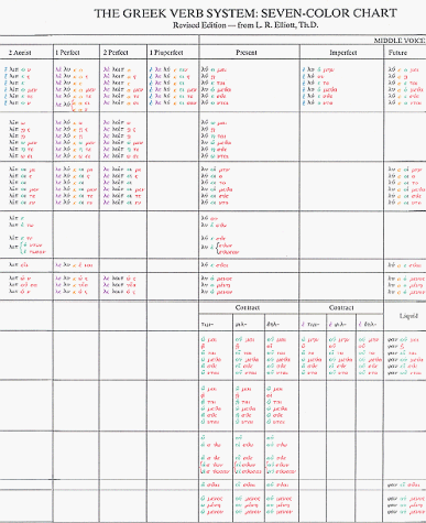 Amazon | The Greek Verb System: Seven-Color Chart | Elliott, Linda R ...