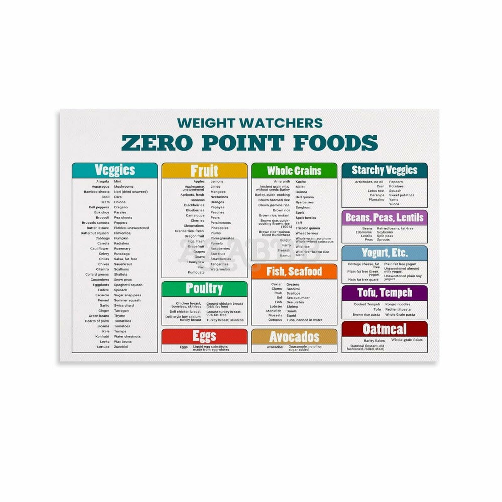 Weight Watchers Zero Point Foods Free Printable Pdf Complete WW