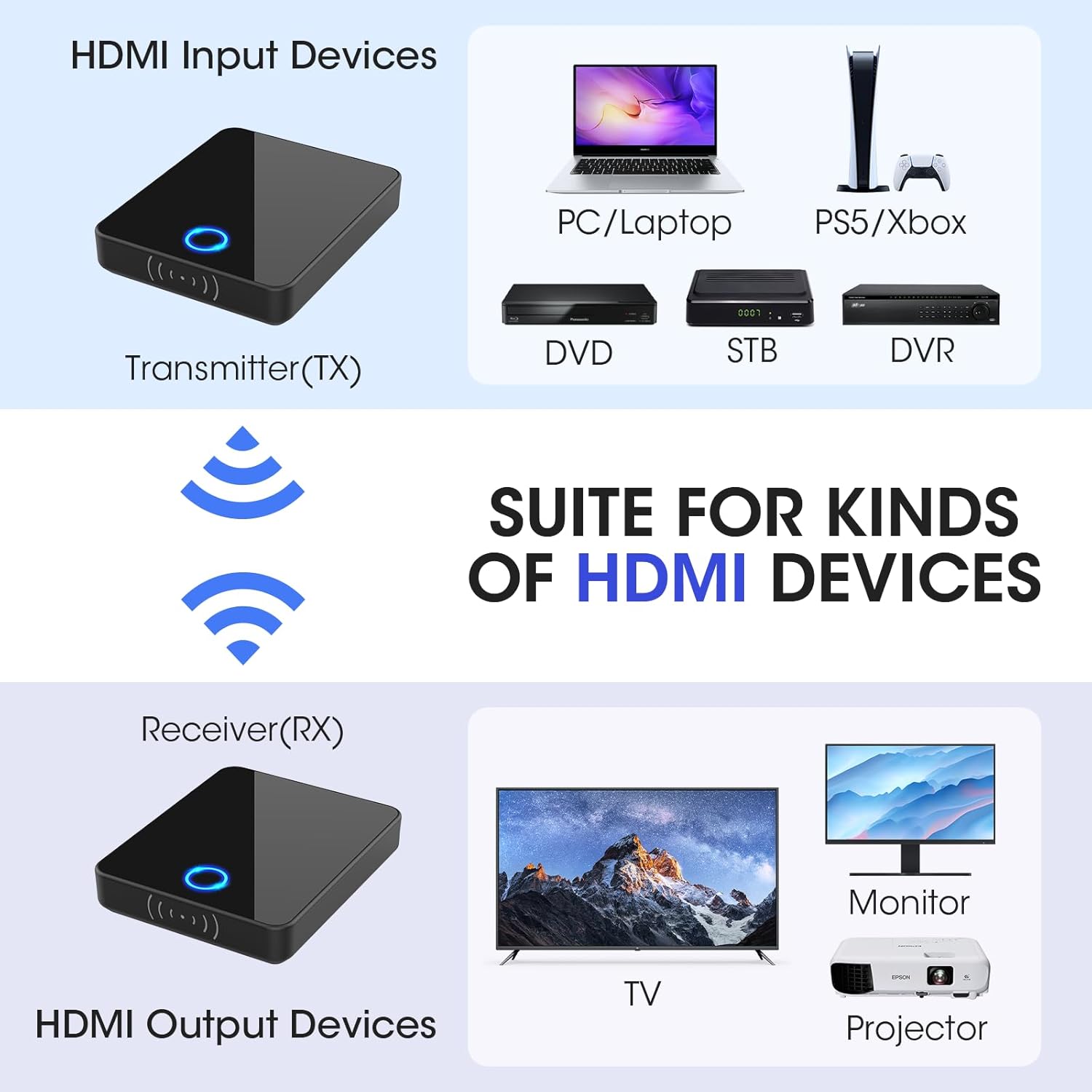 Wireless HDMI Transmitter and Receiver,Binken 150m Wireless HDMI ...