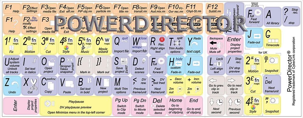 Amazon.com: CYBERLINK POWERDIRECTOR KEYBOARD STICKERS : Electronics