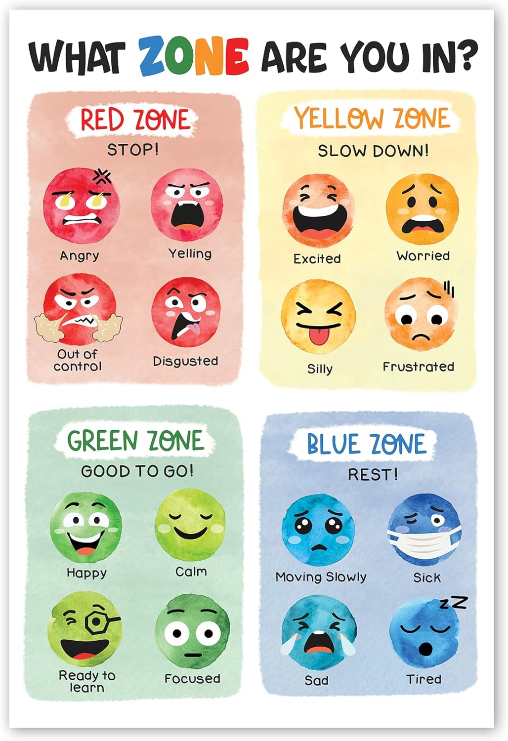 Amazon.com: 16x24" Zones of Regulation Poster Large - UNFRAMED ...