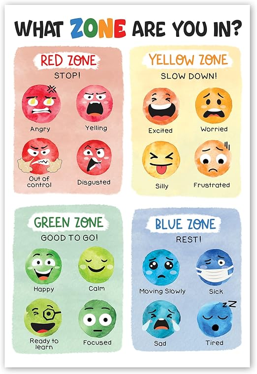 Amazon.com: 16x24" Zones of Regulation Poster Large - UNFRAMED ...