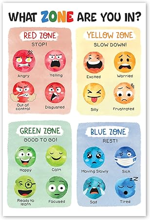Amazon.com: 16x24" Zones of Regulation Poster Large - UNFRAMED ...