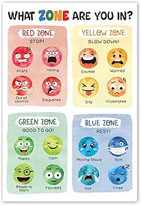 Amazon.com: 16x24" Zones of Regulation Poster Large - UNFRAMED ...