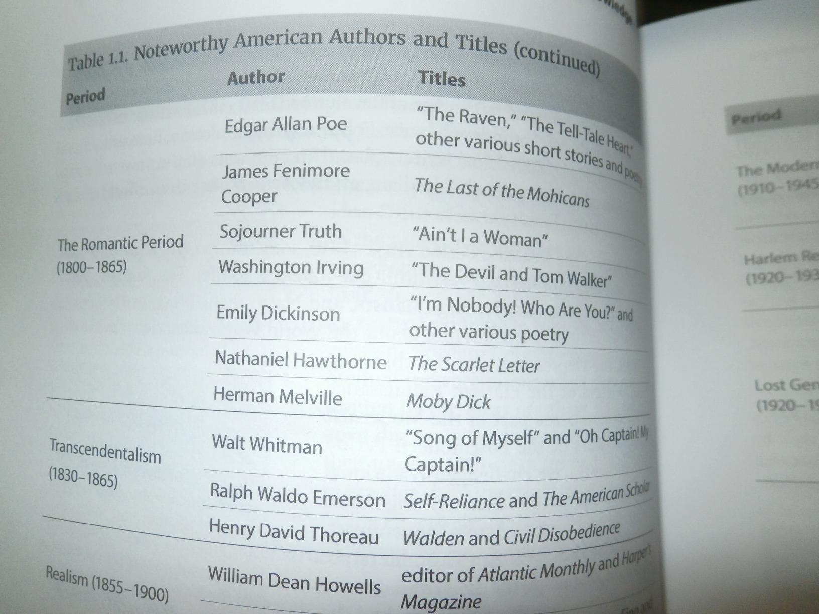 Praxis II English Language Arts Content Knowledge (5038): Rapid Review ...