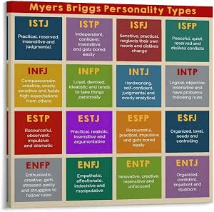 Amazon.com: Myers Briggs Type Indicator Art Poster 16 Personality ...