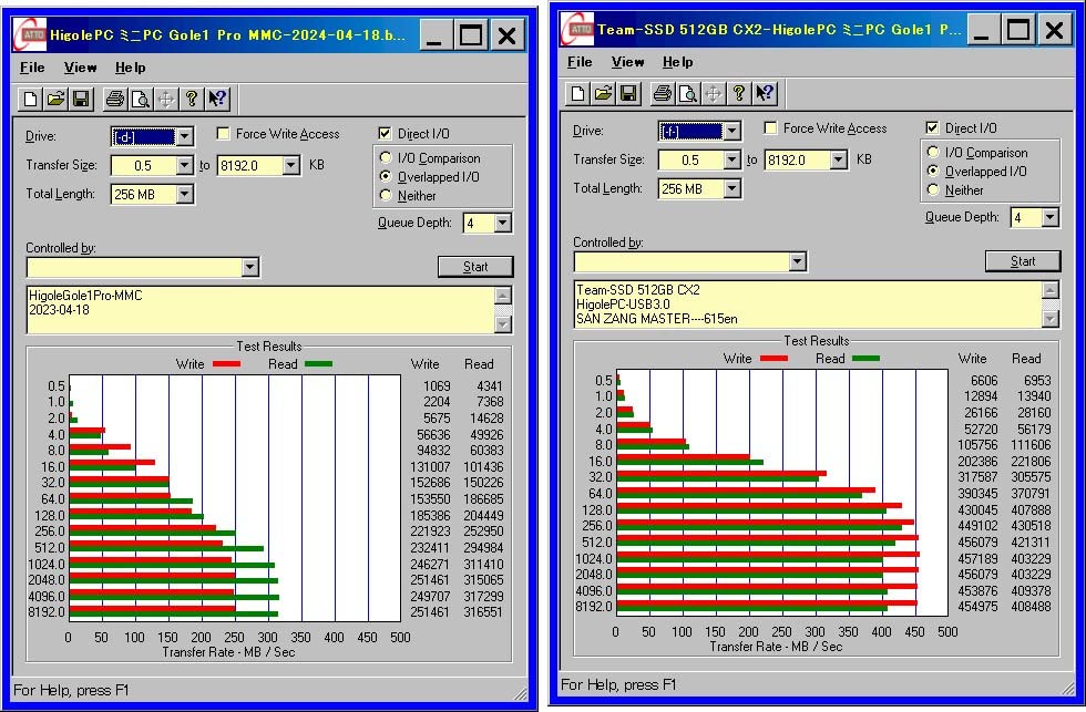 Amazon.co.jp: HigolePC Gole1 Pro ミニPC 5.5インチスクリーン付き Windows 11 J4125 ...