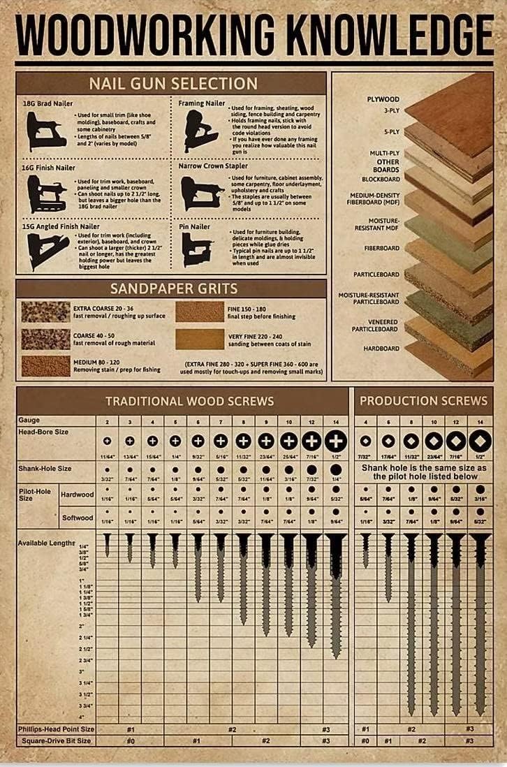 Amazon.com: Vintage Wall Decor Woodworking Knowledge Frameless Art ...