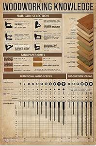 Amazon.com: Vintage Wall Decor Woodworking Knowledge Frameless Art ...