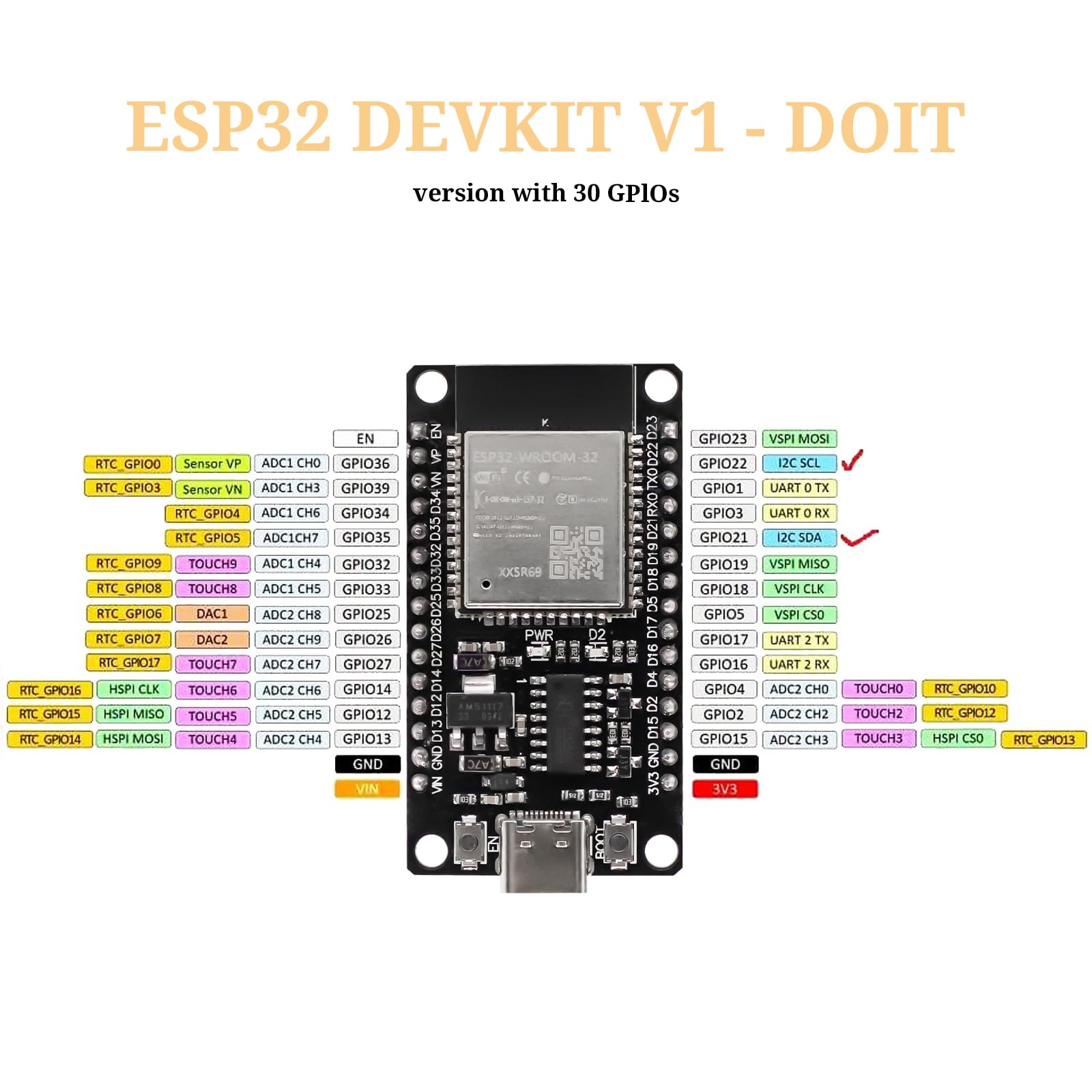 Esp32 Devkit V1 Getting Started With The ESP32 Development Board