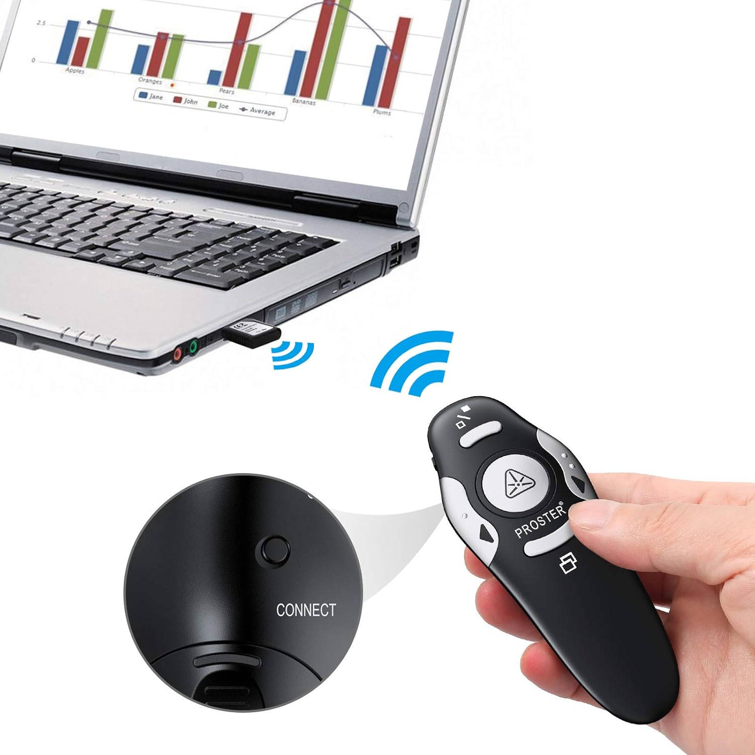 Proster Wireless Presenter 2.4GHz Wireless USB PowerPoint PPT Presenter ...