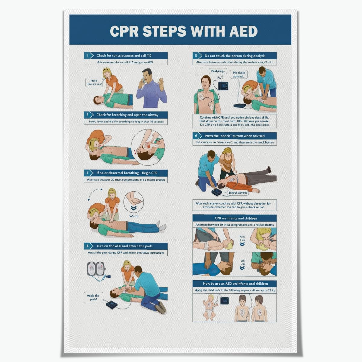Amazon.com: CERDAV Cpr Steps With AED Poster Canvas Wall Art Decoration ...