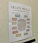 Amazon.com: Growth Mindset Wall Decor, Overcoming Negative Thoughts ...
