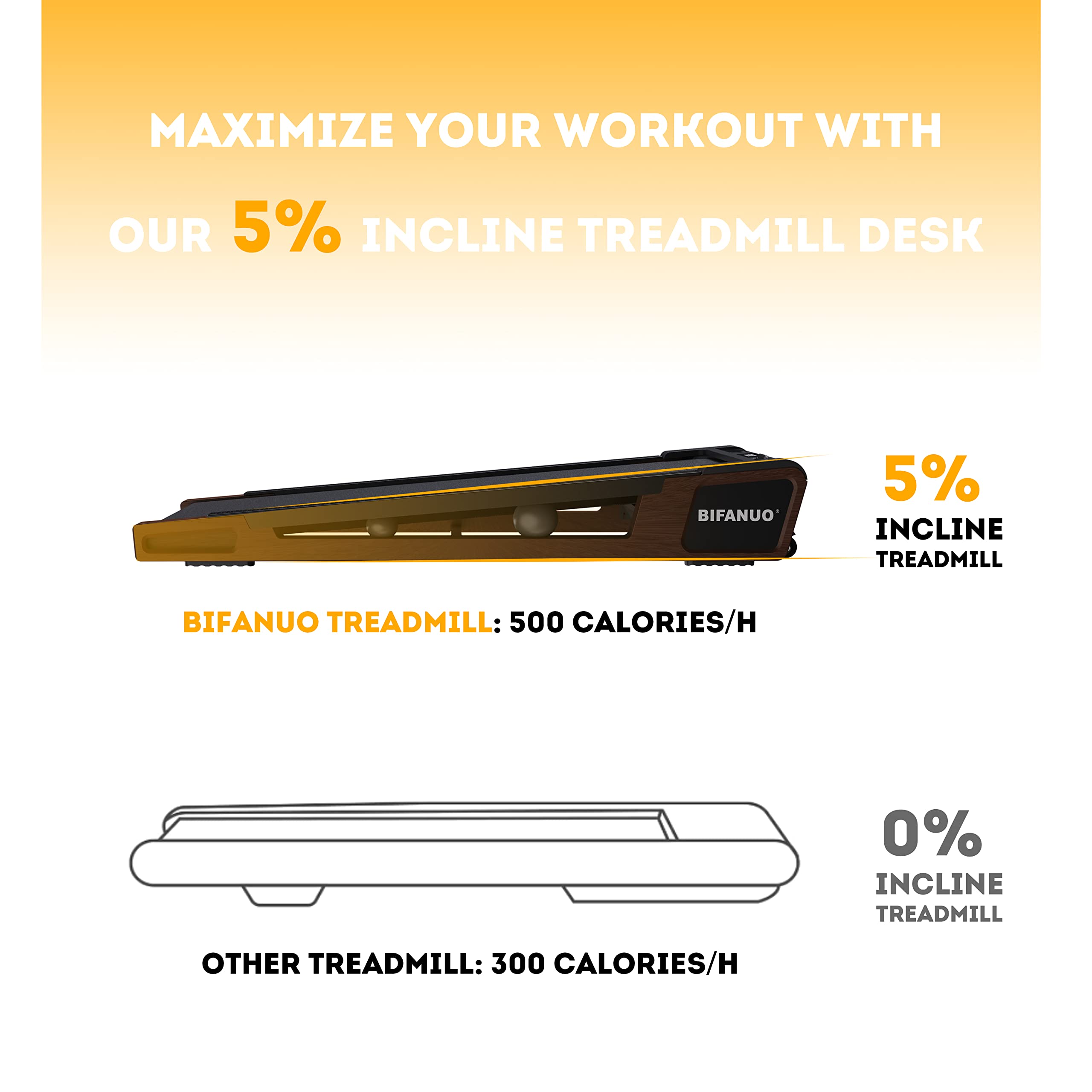Snapklik.com : Bifanuo Walking Pad Under Desk Treadmill Small Compact ...