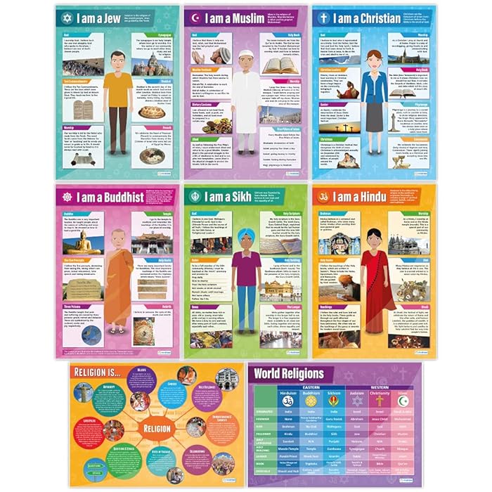 Buy World Religion Posters - Set of 8 | Religious Education Posters ...