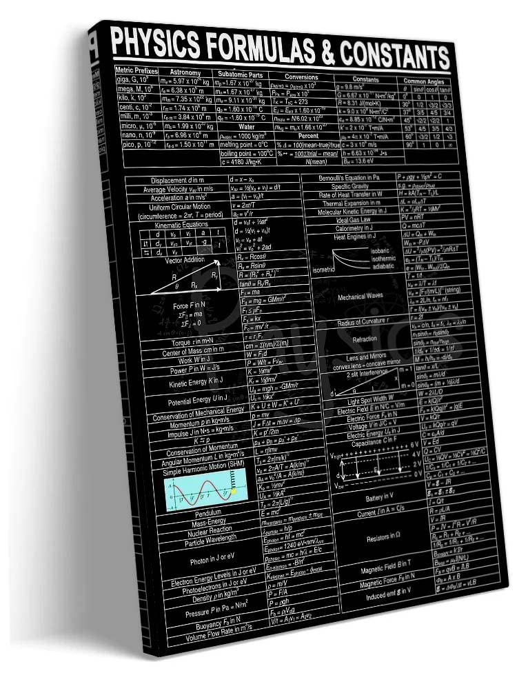 Amazon.com: Physics Knowledge Poster Formulas and Constants Educational ...