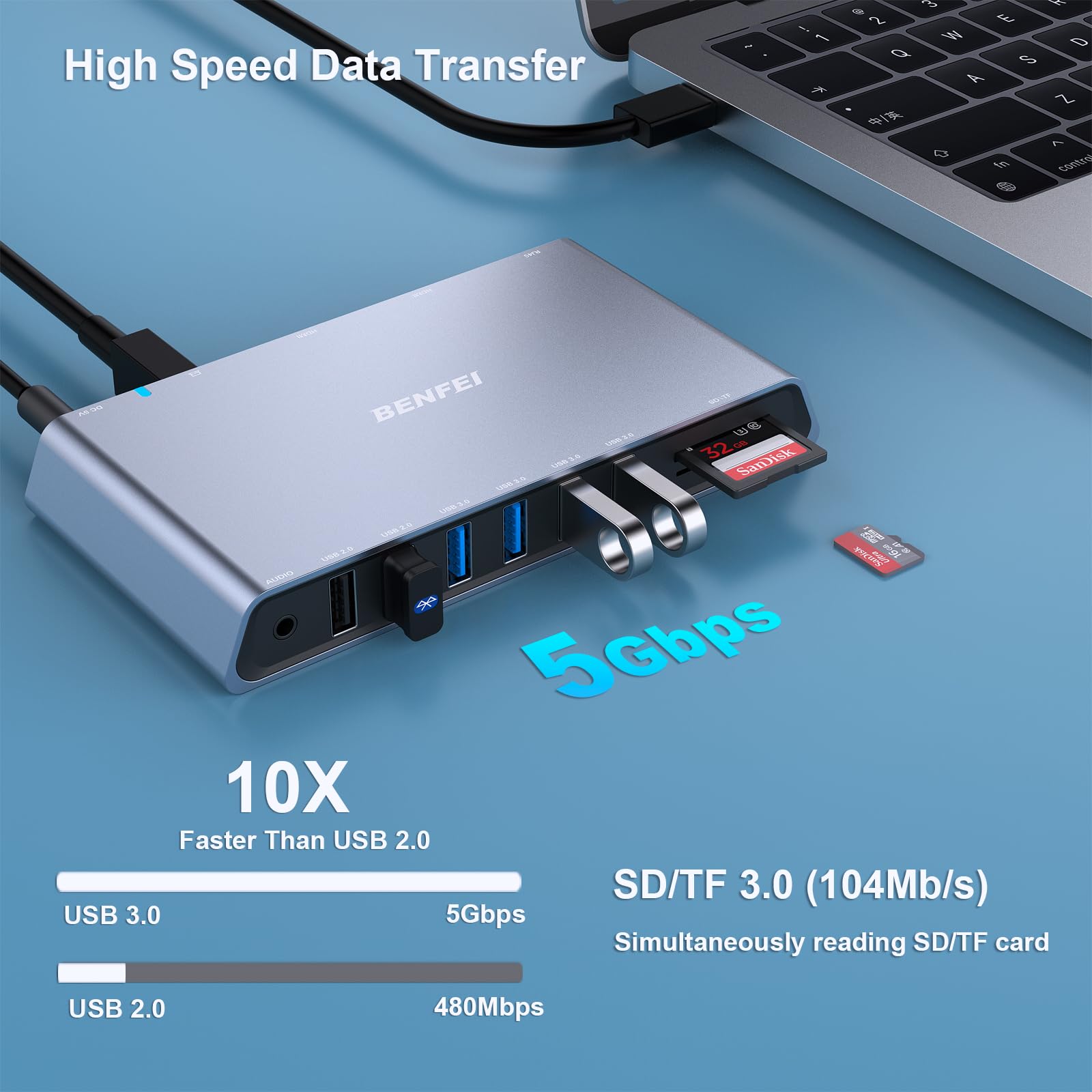 Snapklik.com : BENFEI 12-in-1 USB Type-A/USB Type-C Docking Station