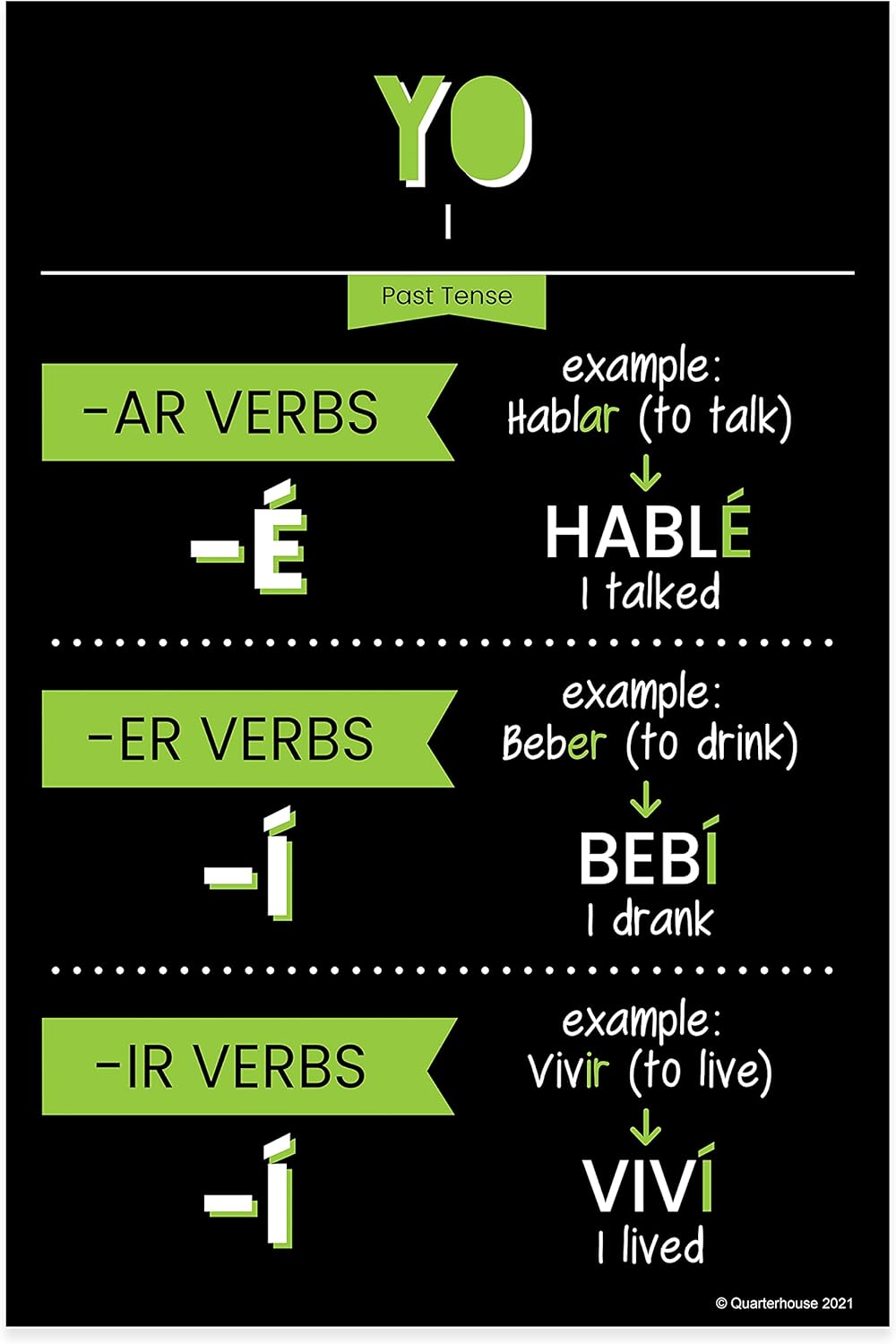 Spanish Past-Tense Verbs Poster Set - Materiel Maroc | Ubuy