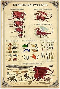 Amazon.com: ESETASOT Dragon Knowledge Metal Sign Vintage Science ...