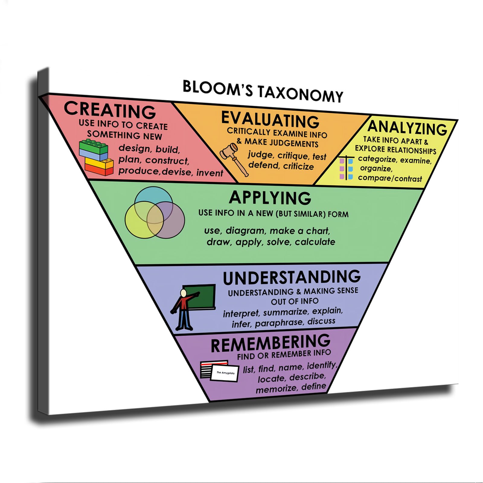 Taxonomy Bloom Amazon.com: Bloom Taxonomy Poster Bloom's Question
