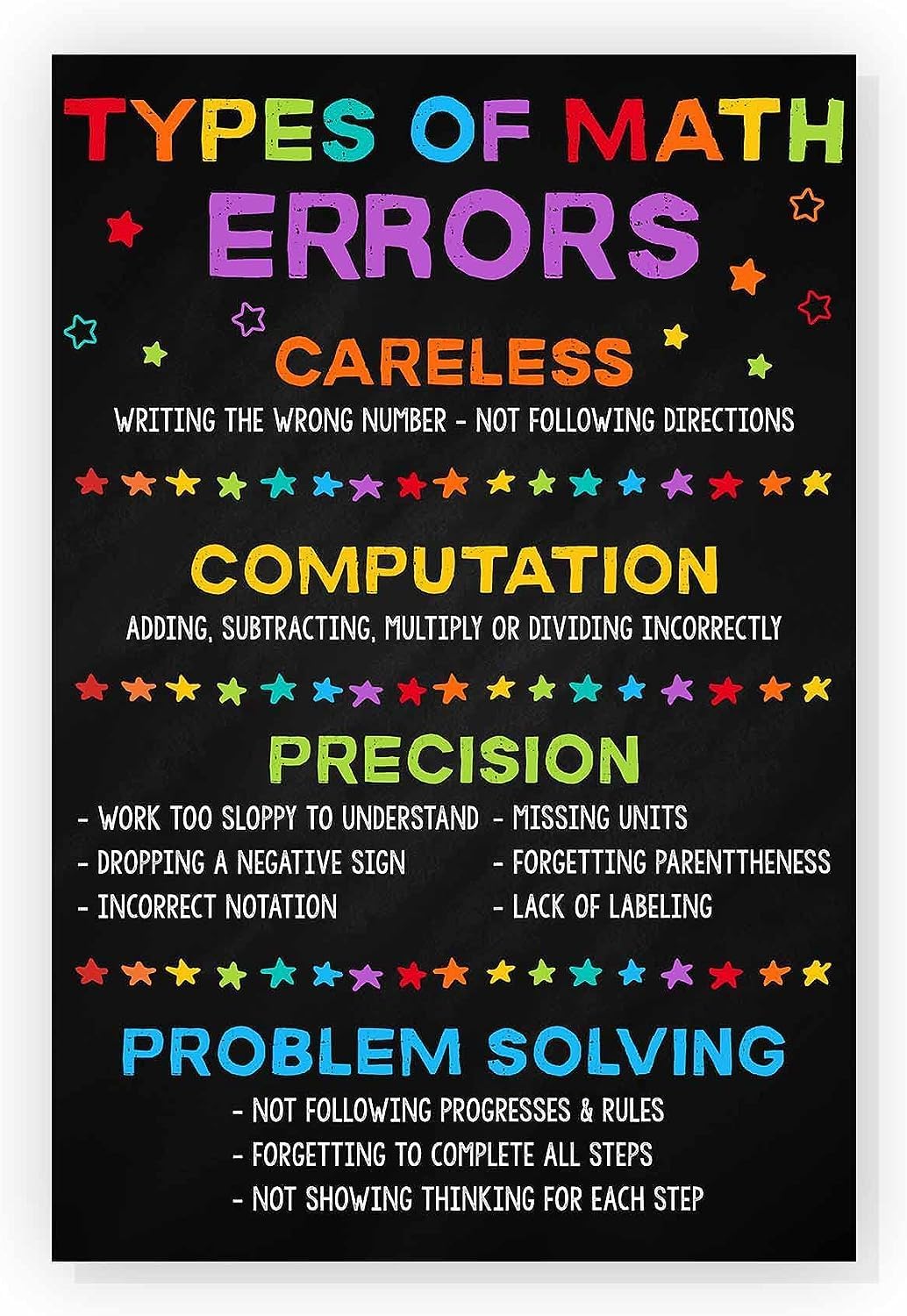 Amazon.com: Types of Math Errors Metal Signs Back To School Poster For ...