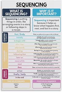 Amazon.com: GLKJHAJ Sequencing Writing Skills Poster Classroom Decor ...