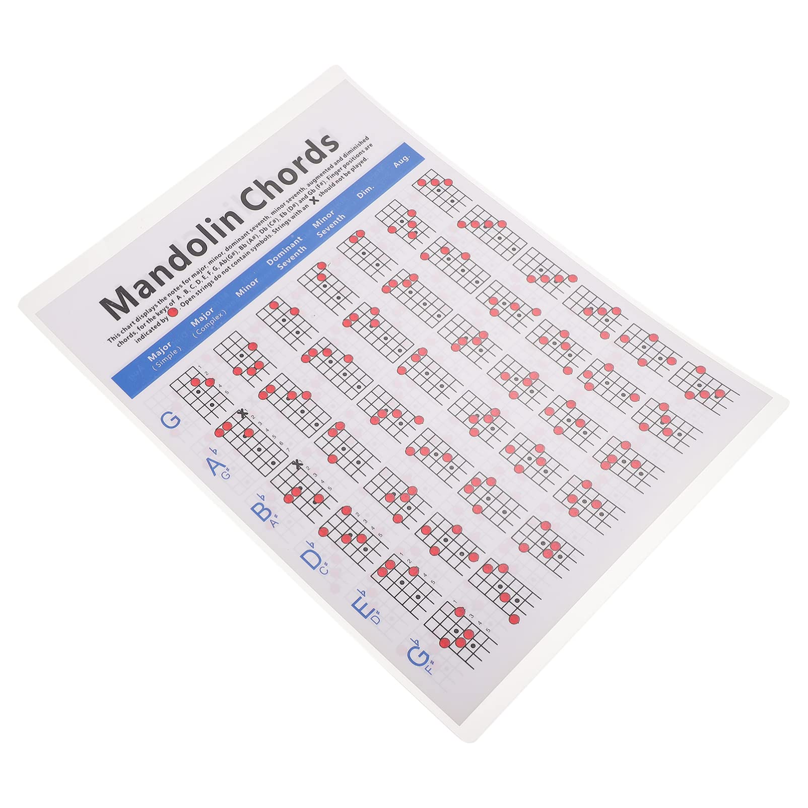 Buy Generic Mandolin Chord Chart Mandolin Fret Board Notes Cheatsheet ...