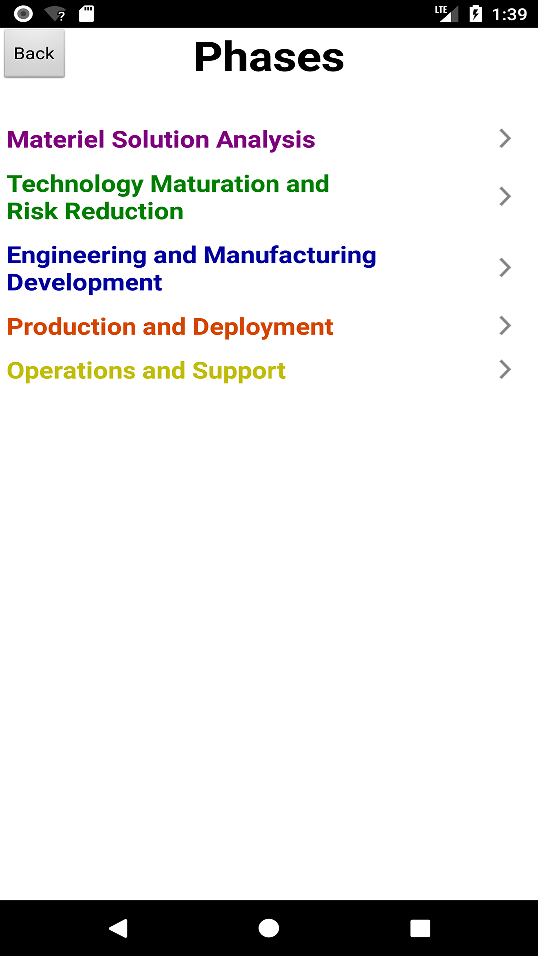 DoD Systems Engineering Process - App on the Amazon Appstore