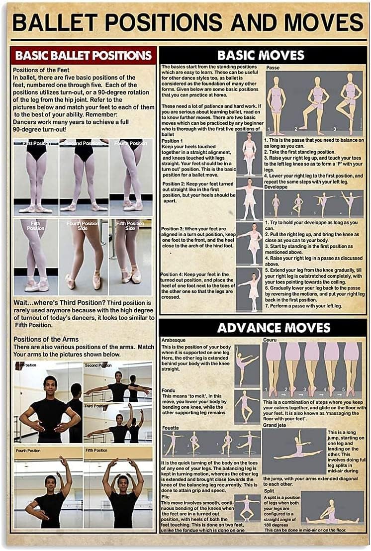 Amazon.com: Youpinnong Ballet Positions And Moves Metal Tin Signs ...