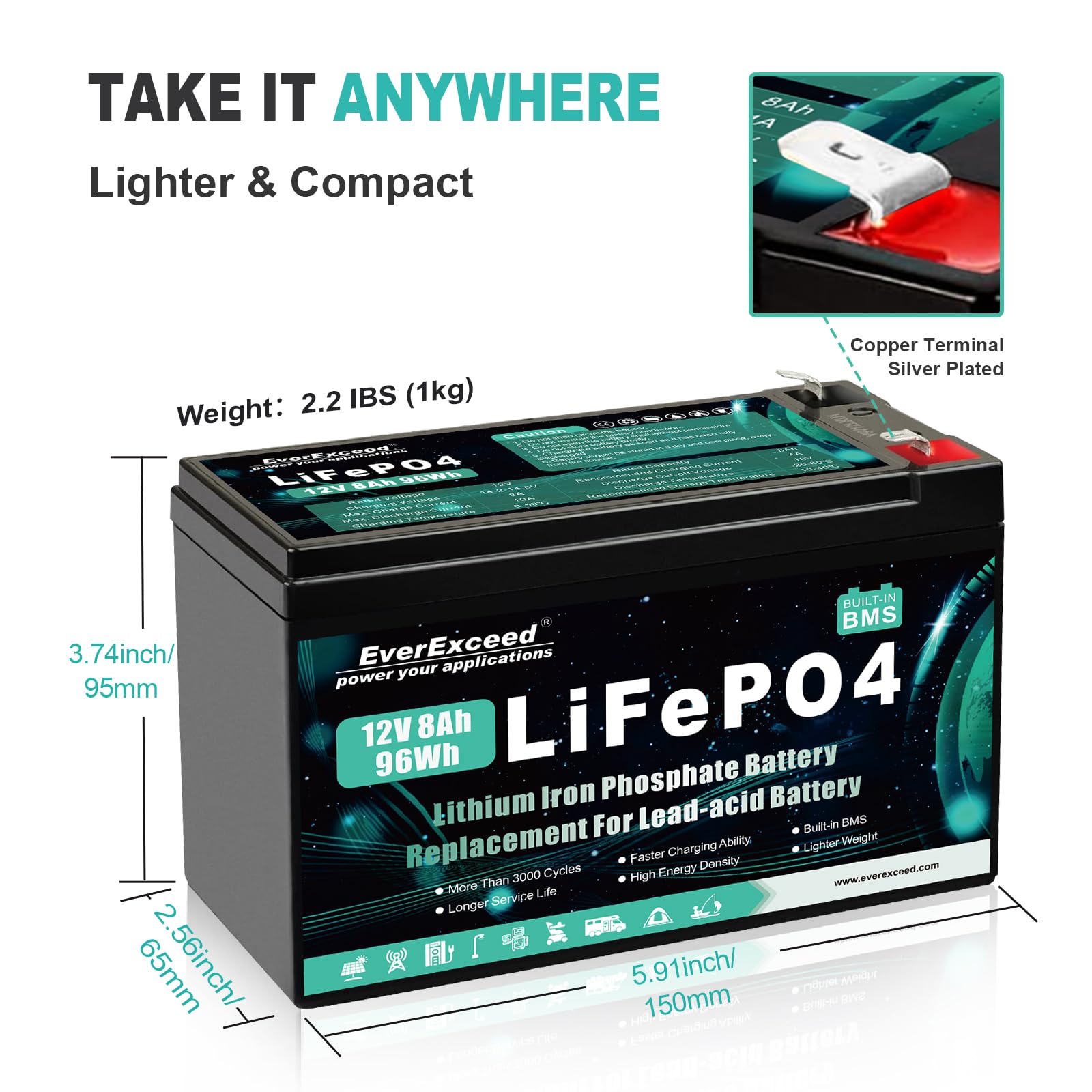 Ultra Thin Lithium Ion Phosphate Lifepo4 Batteries 12v 8ah For Medical