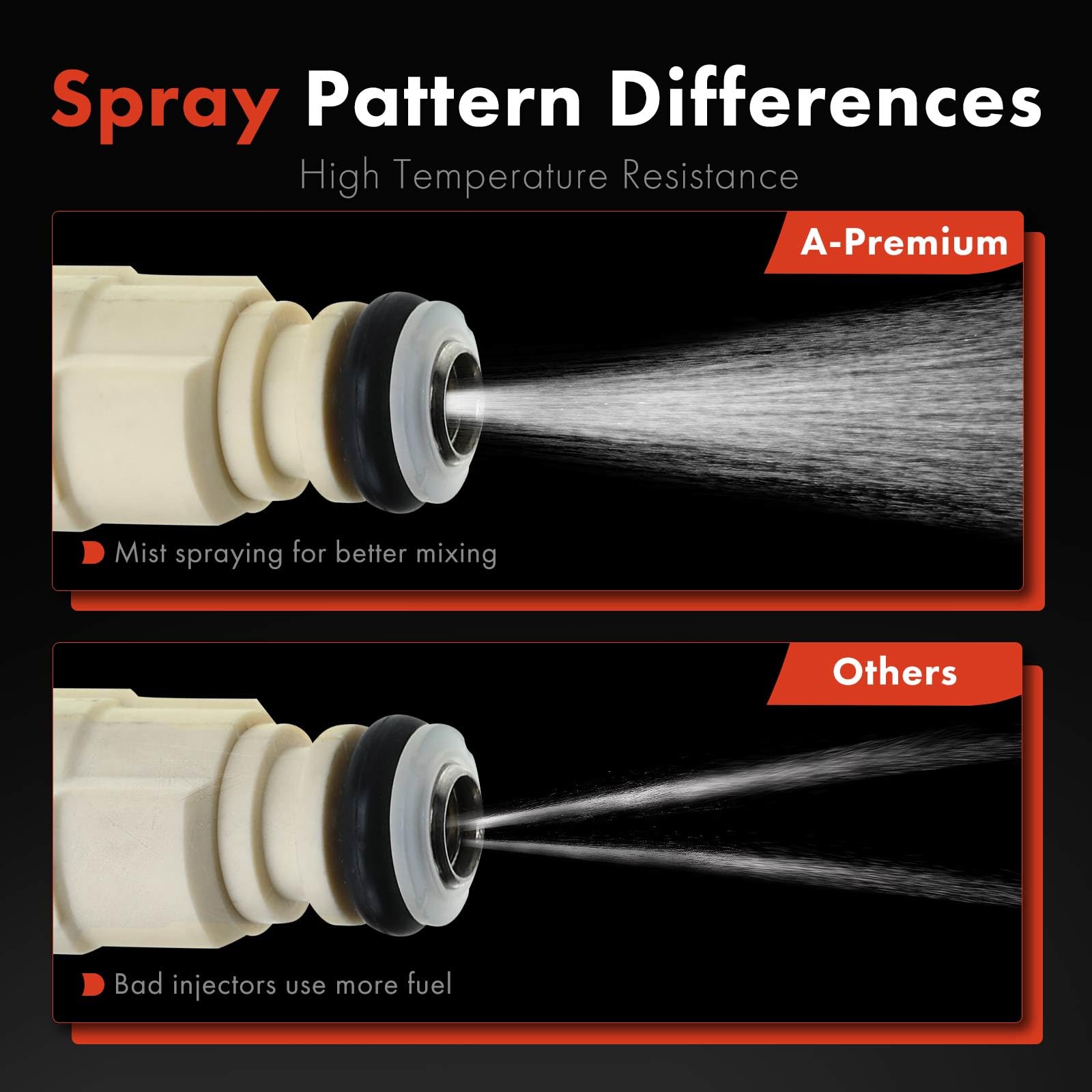 A-Premium Fuel Injectors Compatible with Ford Expedition 2003-2004, V8 ...