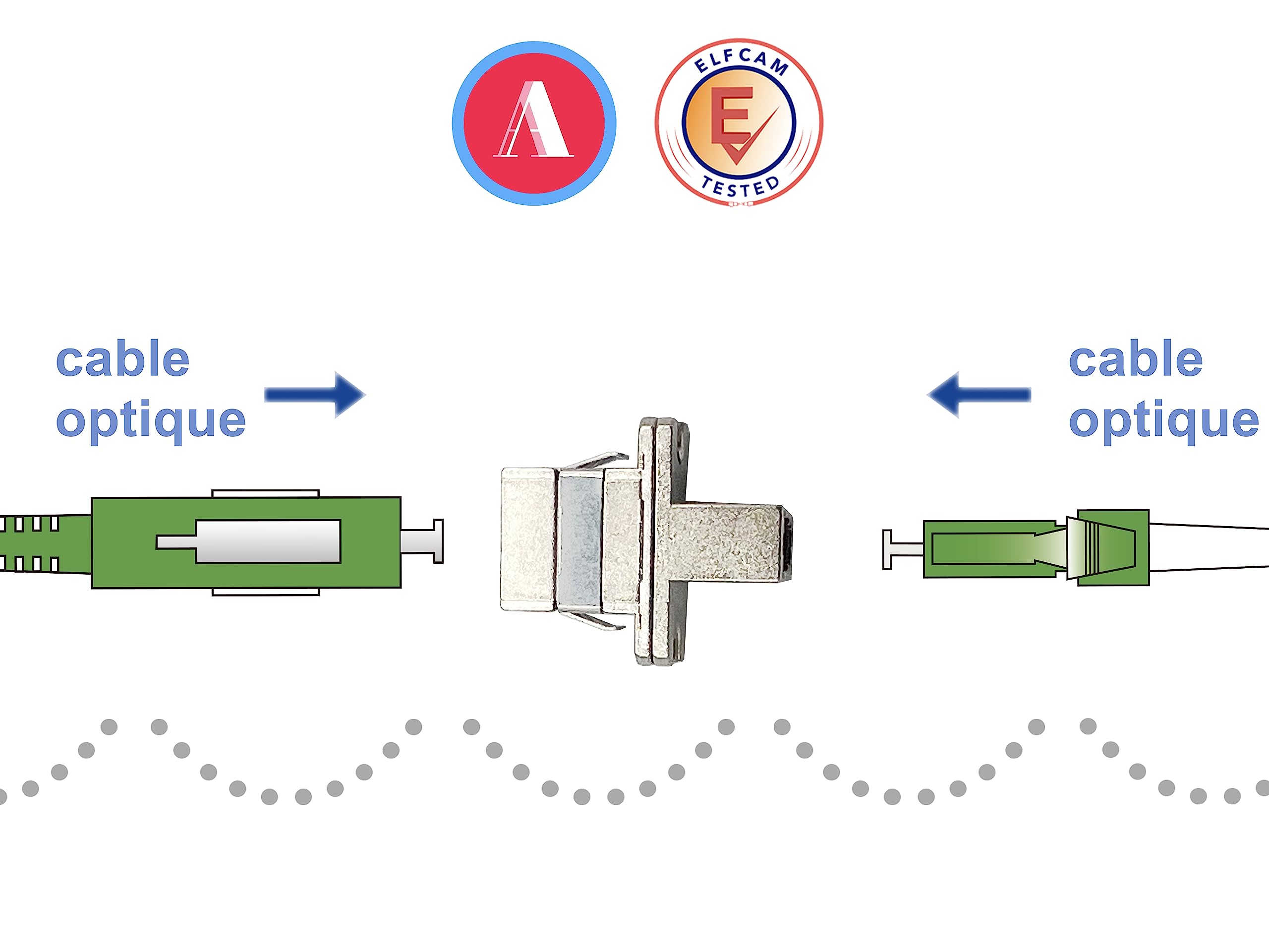 Snapklik.com : Elfcam - Adapter Coupler Of Fiber Optic Cable Singlemode ...