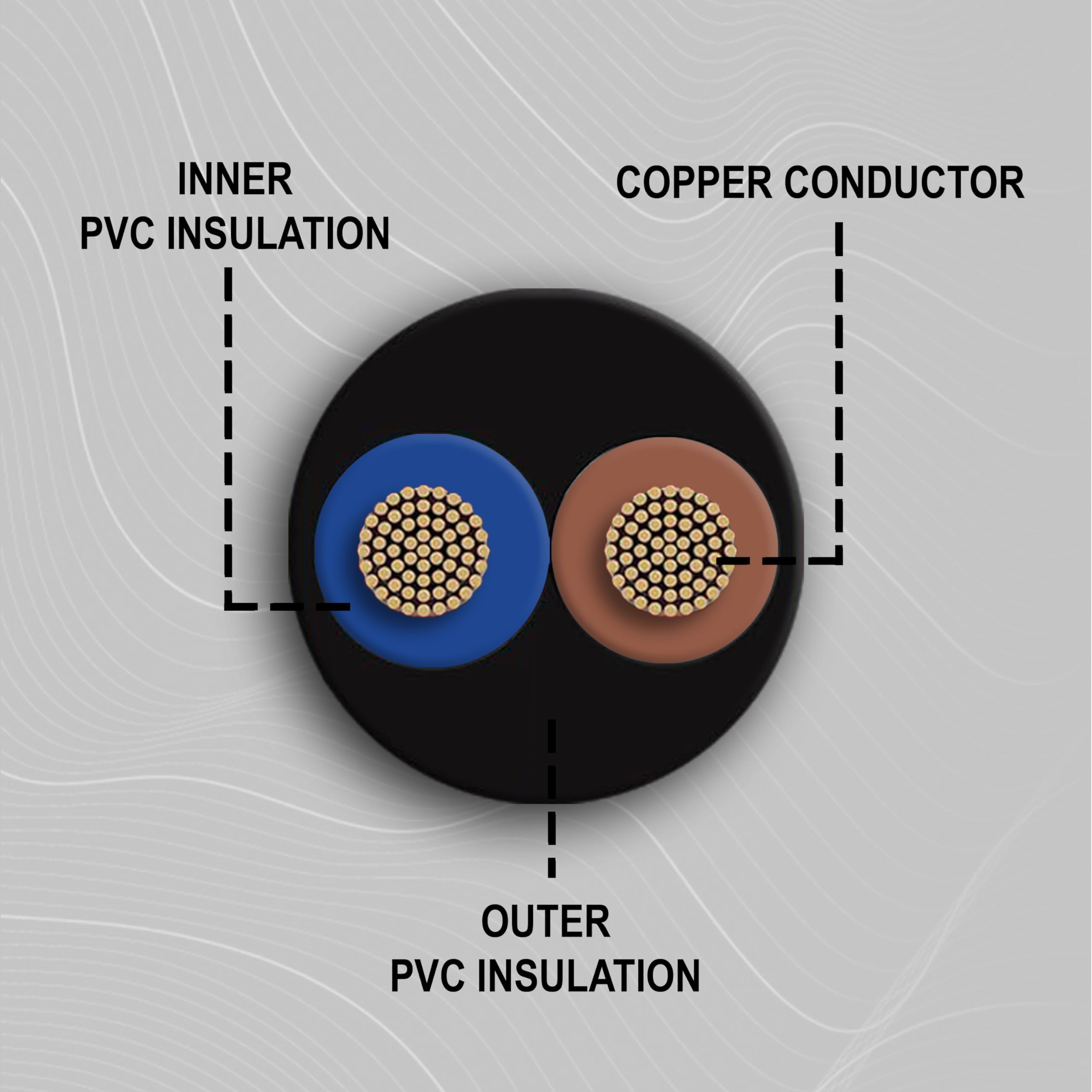 Primes DIY 2 Core Round Black Flex Flexible Cable, stranded electrical ...