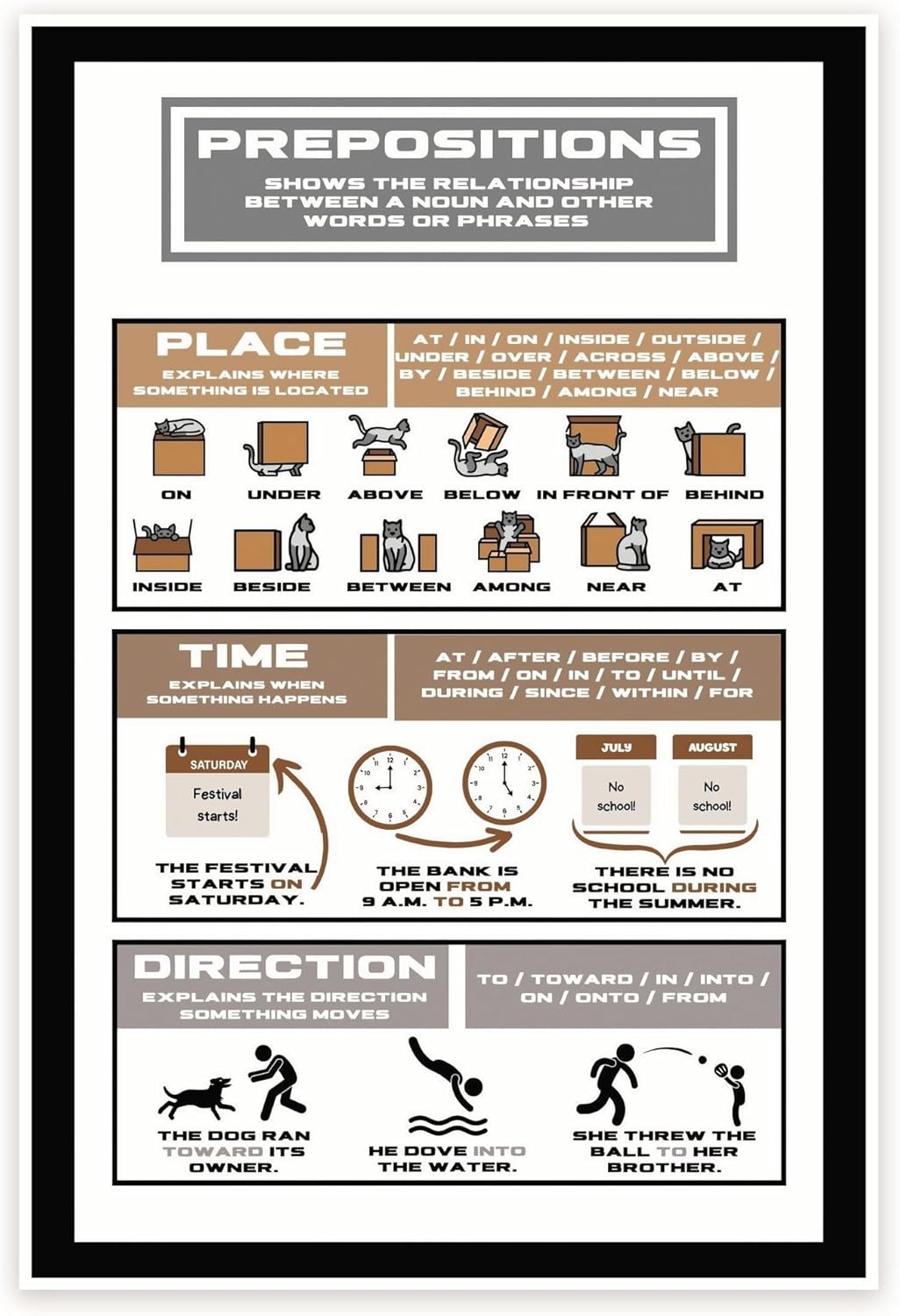 Amazon.com: Prepositions Description Poster - English Grammar Language ...